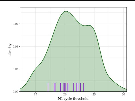 Figure 2 From Sufficient Principal Component Regression For Pattern Discovery In Transcriptomic