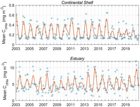 Remote Sensing Free Full Text Deep Learning For Chlorophyll A Concentration Retrieval A