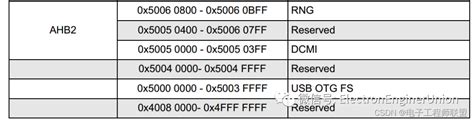 Stm32单片机基础知识总结（四）——存储器映射ccmcore Coupled Memory Data Ram16 Kb Base