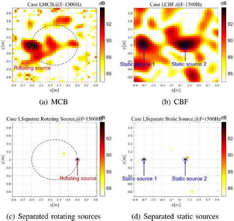 figure 4 from a separation based localization method between rotating and static sources