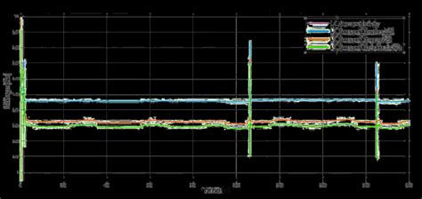 Voltage Variation Without The Controller Download Scientific Diagram