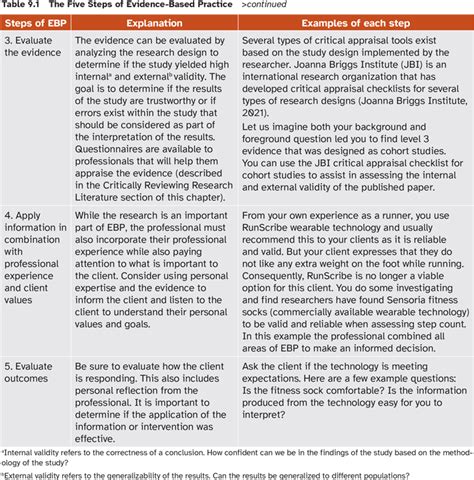Benefits Of Research And Evidence Based Practice In Exercise Science Human Kinetics