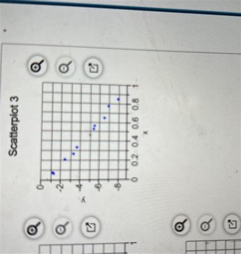 Solved Match These Values Of R With The Accompanying