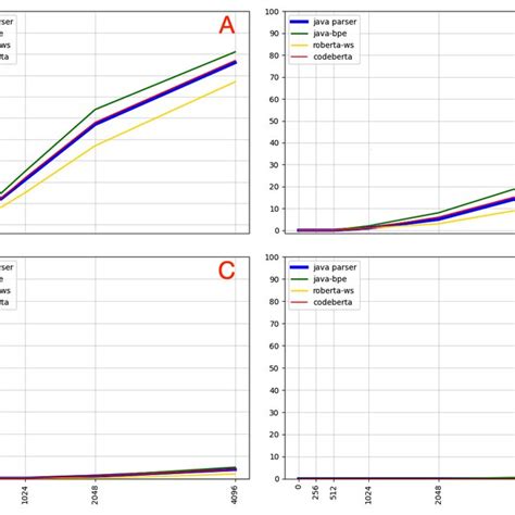Percentage Of Context Fit For Full Projects By Project Sizes A Up To