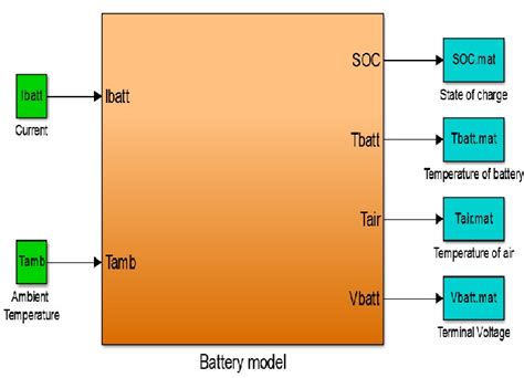 Figure 1 From Generic Battery Model Covering Self Discharge And Internal Resistance Variation