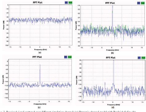 Figure 3 From Energy Detection Spectrum Sensing On Dpsk Modulation