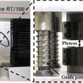 Experimental Set Up Of The Compression Test Download Scientific Diagram