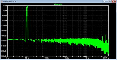 Fft Stats Explained At Stanley Musso Blog