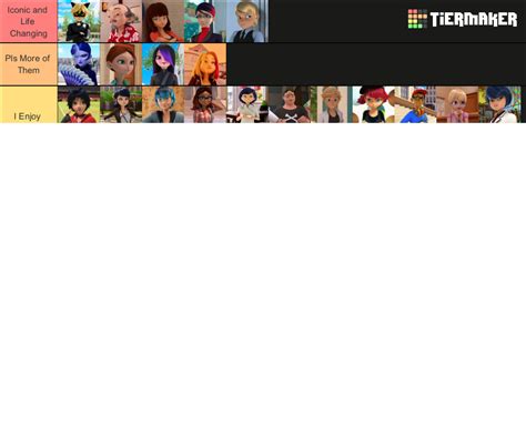 Miraculous Ladybug Ultimate Character Tier List Community Rankings