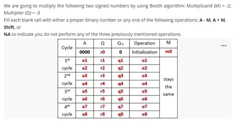 Solved We Are Going To Multiply The Following Two Signed