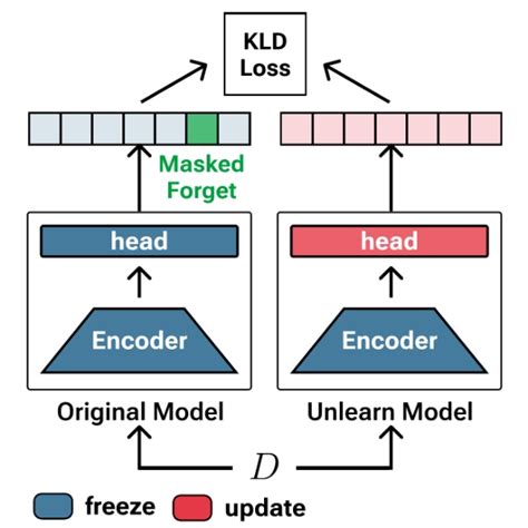 snu machine perception and reasoning lab