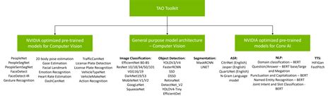 Overview Nvidia Docs