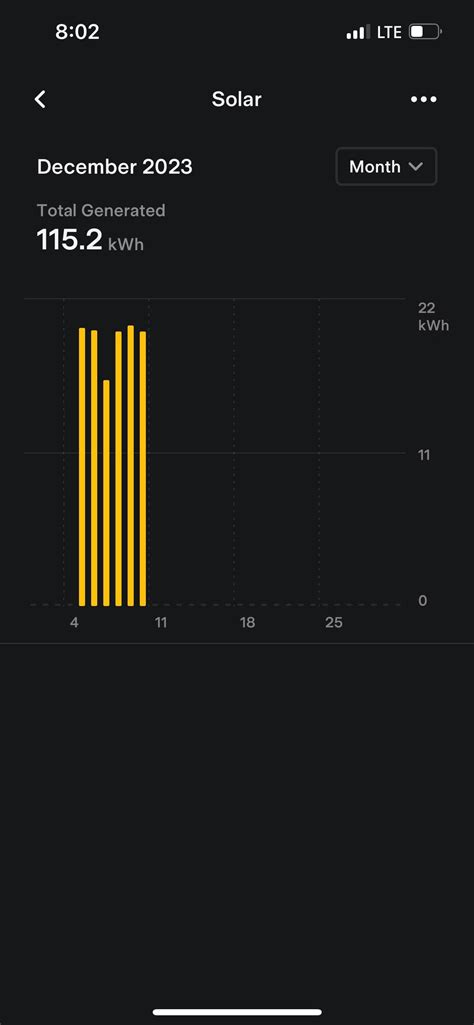 New 10kw System Full Sun R Teslasolar