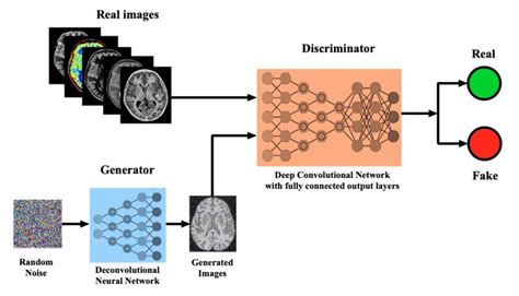 Saeed Atayi On Linkedin Datascience Deeplearning Computervision Machinelearning