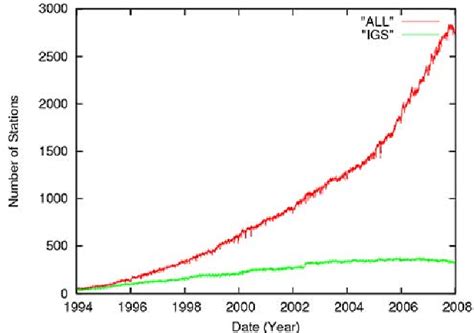 Figure 1 From Fixed Point Theorems Of Gps Carrier Phase Ambiguity Resolution And Their