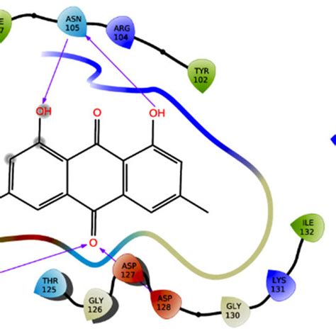 α Hemolysin Structure A A Side View B A Top View C The