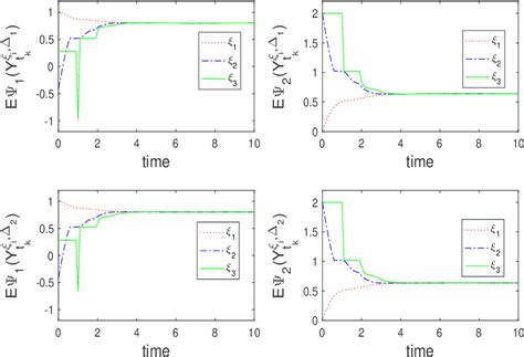 figure 1 from explicit approximation of the invariant measure for sddes