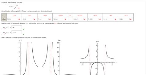 Solved Consider The Following Function F X X2 X2 − 25