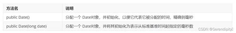 Java的常用时间日期类java时间类 Csdn博客