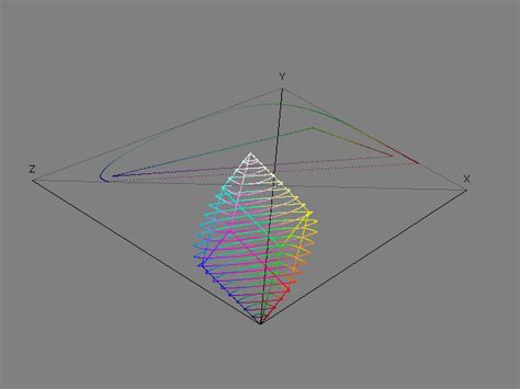 Color Space Conversion 2