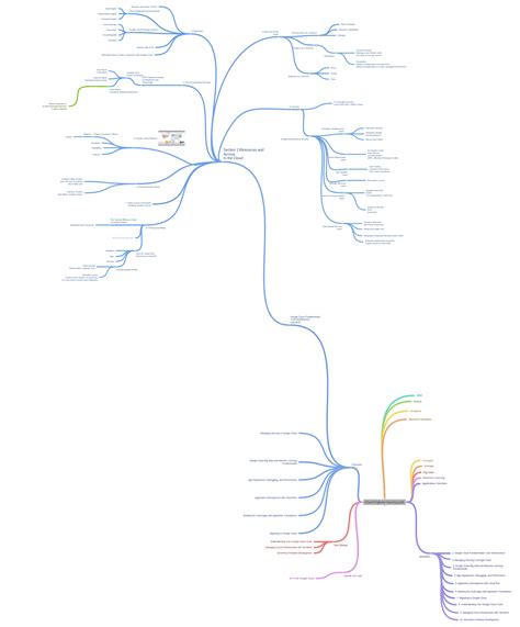 Cloud Engineer Learning Path Coggle Diagram Cloud Engineer Learning Path Coggle Diagram