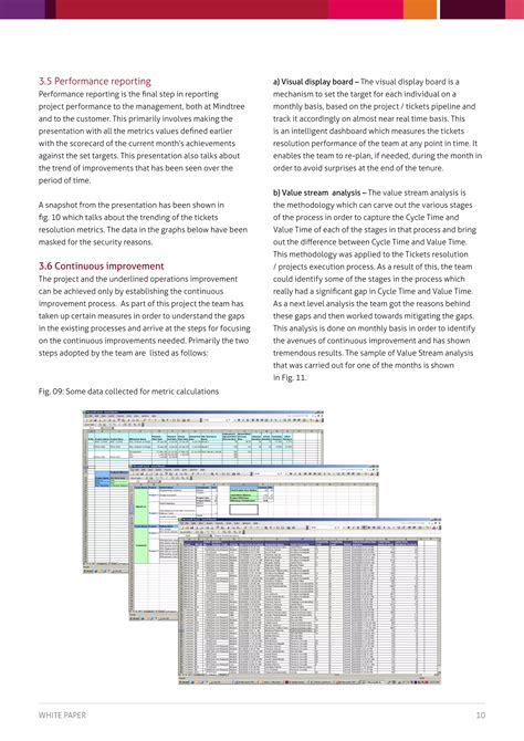 Effectively Managing Project Performance Reporting Pdf