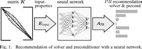 Figure 1 From A Neural Network Based Recommendation System For Solvers