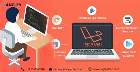Angler Technologies India Pvt Ltd On Linkedin Why Developers Choose Laravel Livewire Framework
