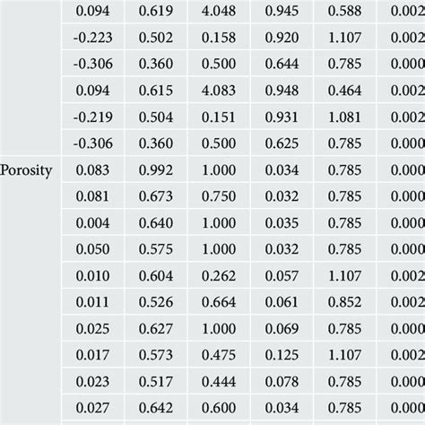 Features Extracted From Each Indication Download Table