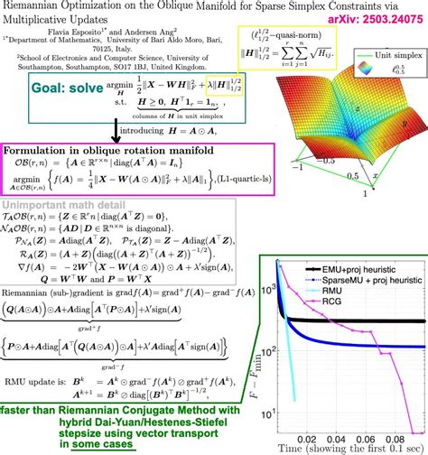 Riemannian Optimization On The Oblique Manifold For Sparse Simplex
