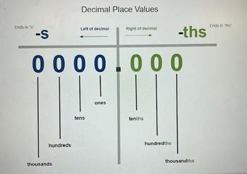 Decimal Place Value Visual Learning Aid By Mackenzie Hebert TPT