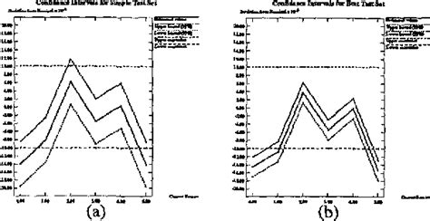 Figure 1 From Testing Of Analog Systems Using Behavioral Models And