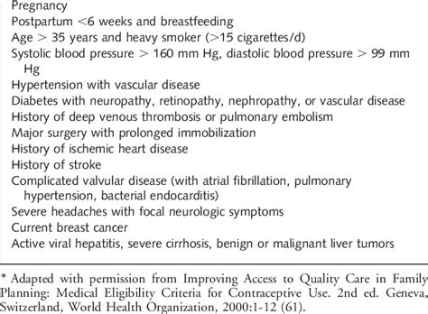 Absolute Contraindications To Oral Contraceptive Use Unacceptable Download Table