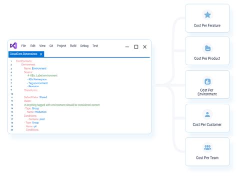Cloud Tagging Strategies And Best Practices To Optimize Cost