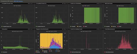 No Latency Its Ubiquitous Not Always Unified Netscout