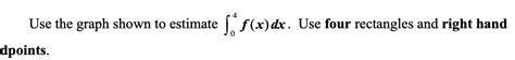 Solved Use The Graph Shown To Estimate So F X Dx Use Four Chegg Com