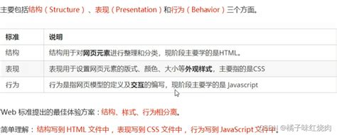 黑马程序员pink老师前端入门教程，零基础必看的h5 html5 css3 移动端 pink前端怎么学 csdn博客