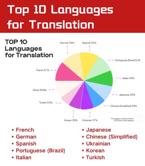 Localizationline Solutions On Linkedin Translation Localization Language Marketing