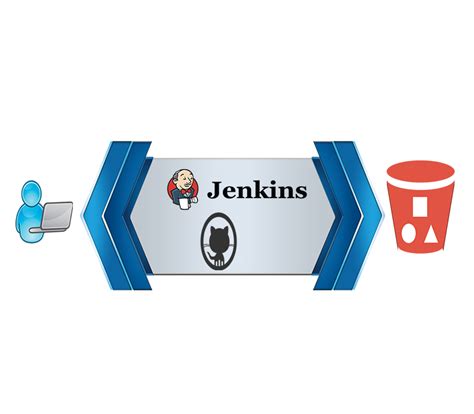 Github Amlana21jenkins Static S3 Deploy Deploying A Static Website