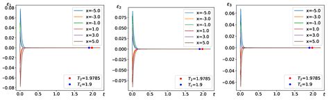 Fixed Preassigned Time Synchronization Of Impulsive Fractional Order Reaction Diffusion