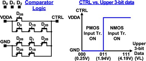 Figure 11 From An Area And Power Efficient Interpolation Scheme Using