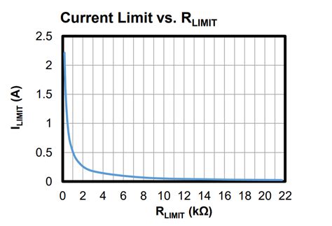 Current Limit Calculation For MP5014A Other Products Monolithic Power Systems Technical Forum