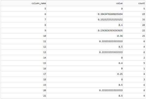 Python Dash Table Conditional Formatting Color Scale Stack Overflow