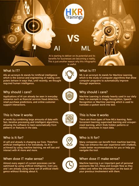 hkr trainings on linkedin aivsml artificialintelligence machinelearning techinnovation…
