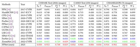 【论文阅读笔记】frequency Perception Network For Camouflaged Object Detection