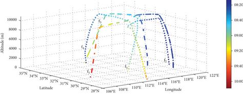 Schematic Diagram Of Four Dimensional Trajectory After Negotiation Download Scientific Diagram