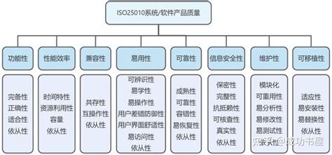 你知道吗?权威的软件质量衡量标准 知乎 你知道吗?权威的软件质量衡量标准 知乎