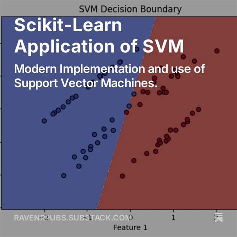 Svm Machinelearning Datascience Mathematics Raven R