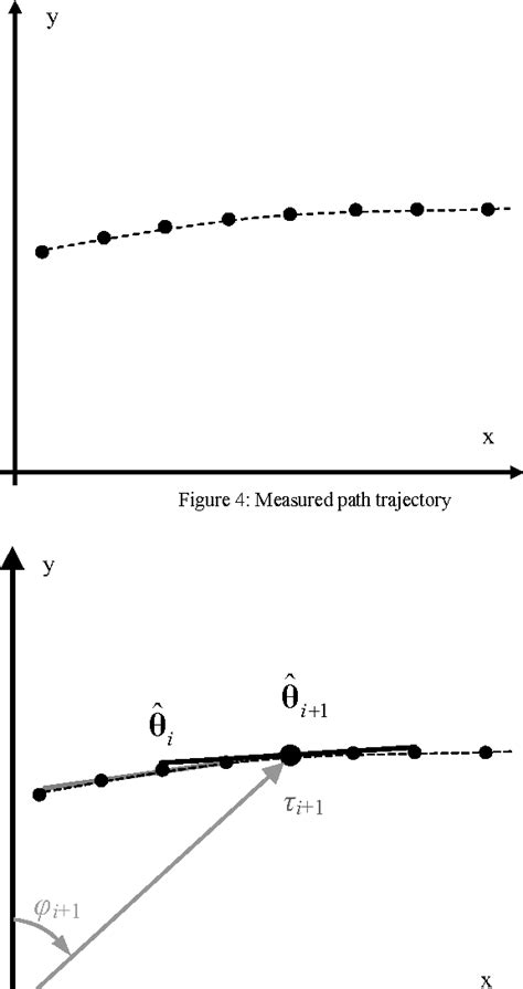 Figure 4 From A Gradient Based Algorithm For Path Parameter Tracking In