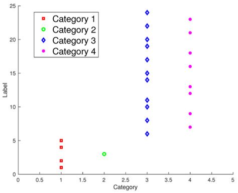 variable speed frequency hopping signal sorting spectrogram is sufficient